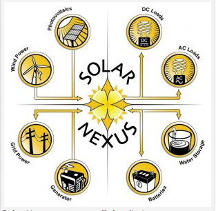 Solar Nexus International Offers Quick and Easy Solar Power Generation ...